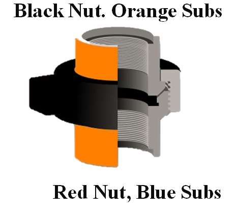 Zyrento | Oil & Gas Equipment Rental Marketplace